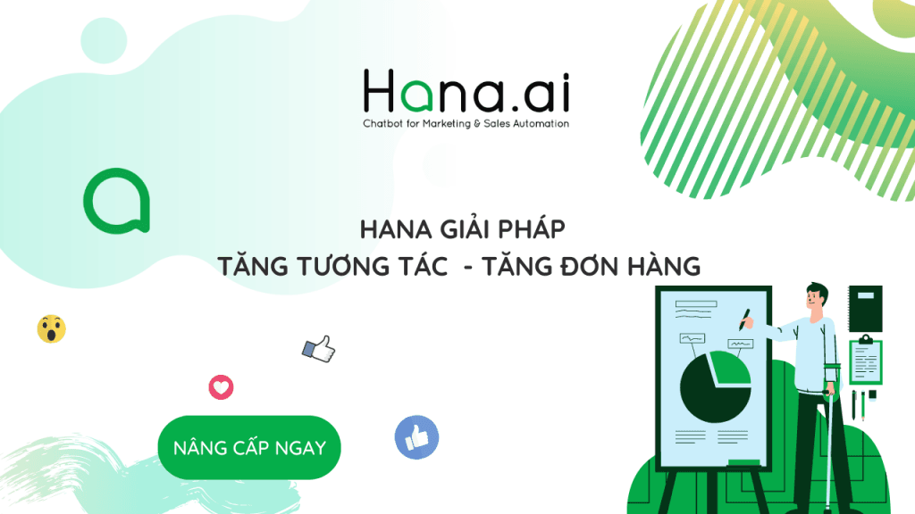 Top 5 Phần Mềm AI ChatBot Tốt Nhất Năm 2023 - HVCG Software